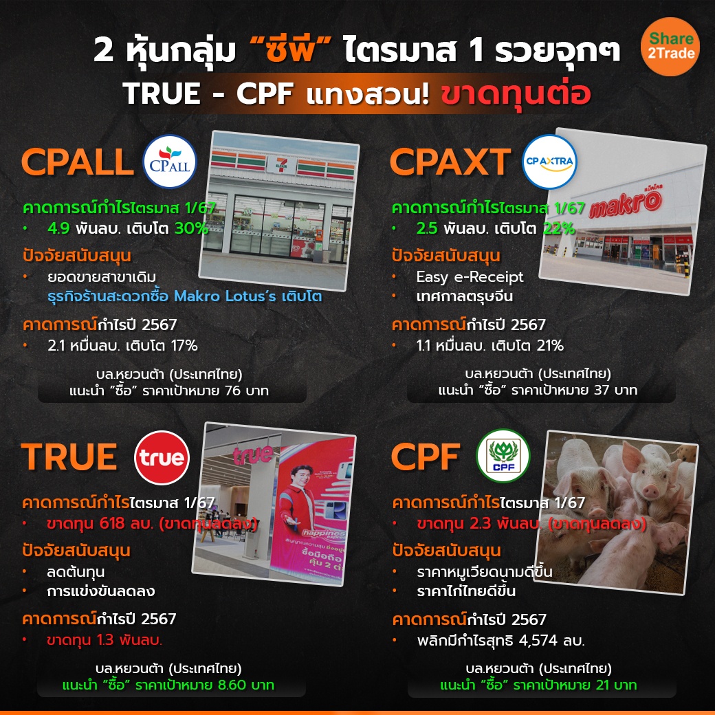 2 หุ้นกลุ่ม “ซีพี” ไตรมาส 1 รวยจุกๆ TRUE - CPF แทงสวน! ขาดทุนต่อ | Share2Trade